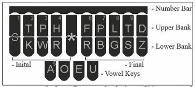 The Steno Machine: Part 1 – The Captioning Group Inc.